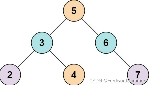 Java 数据结构 二叉树＜三＞java用createtree创建二叉树 Csdn博客