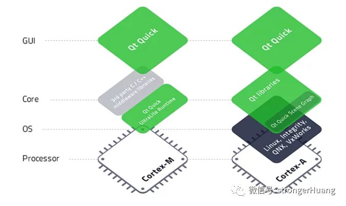 Qt for MCUs 1.0正式发布，GUI热潮之后，谁会成为最后的王者？-CSDN博客