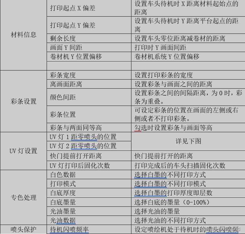【UV打印机】RYPC打印软件教程(三)-参数设置-CSDN博客