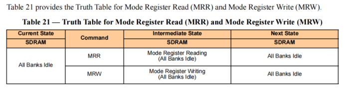 【JESD79-5之】3 功能描述-4(Mode Register Definition)_mrw寄存器-CSDN博客