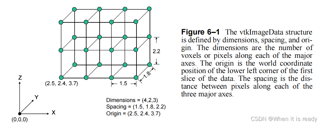 【VTK图像处理】_vtkimageplanewidget vtkresliceimageviewer-CSDN博客