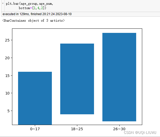 matplotlib笔记：bar barh_matplotlib barh-CSDN博客