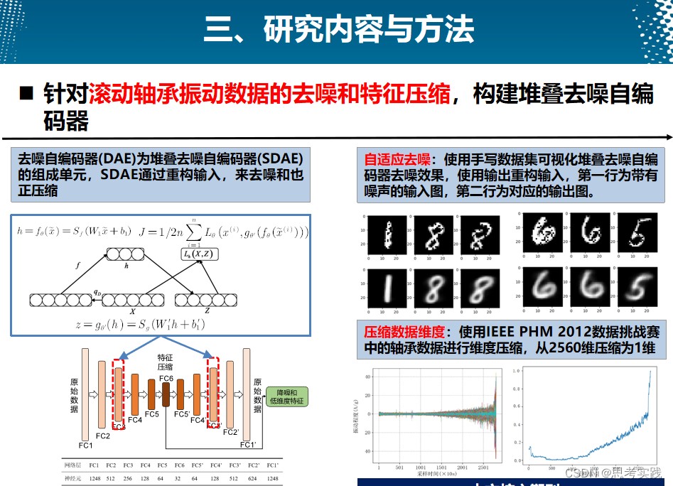 IEEEPHM2012轴承数据集：剩余寿命预测与特征工程详解-CSDN博客