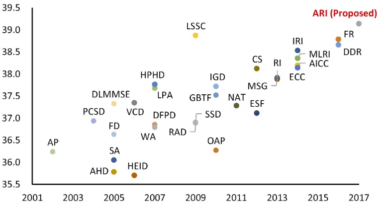 【去马赛克专题】从bayer到rgb：ISP中的demosaic技术-CSDN博客