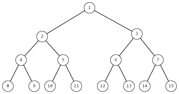 C. Sum in Binary Tree-CSDN博客