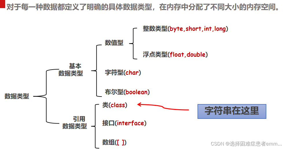 02java基础关键字标识符数据类型运算符关键词标识符逻辑运算符区别 Csdn博客