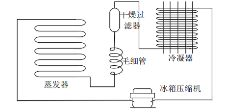 实现能效升级 | 基于ACM32 MCU的冰箱压缩机变频方案_冰箱压缩机控制算法-CSDN博客