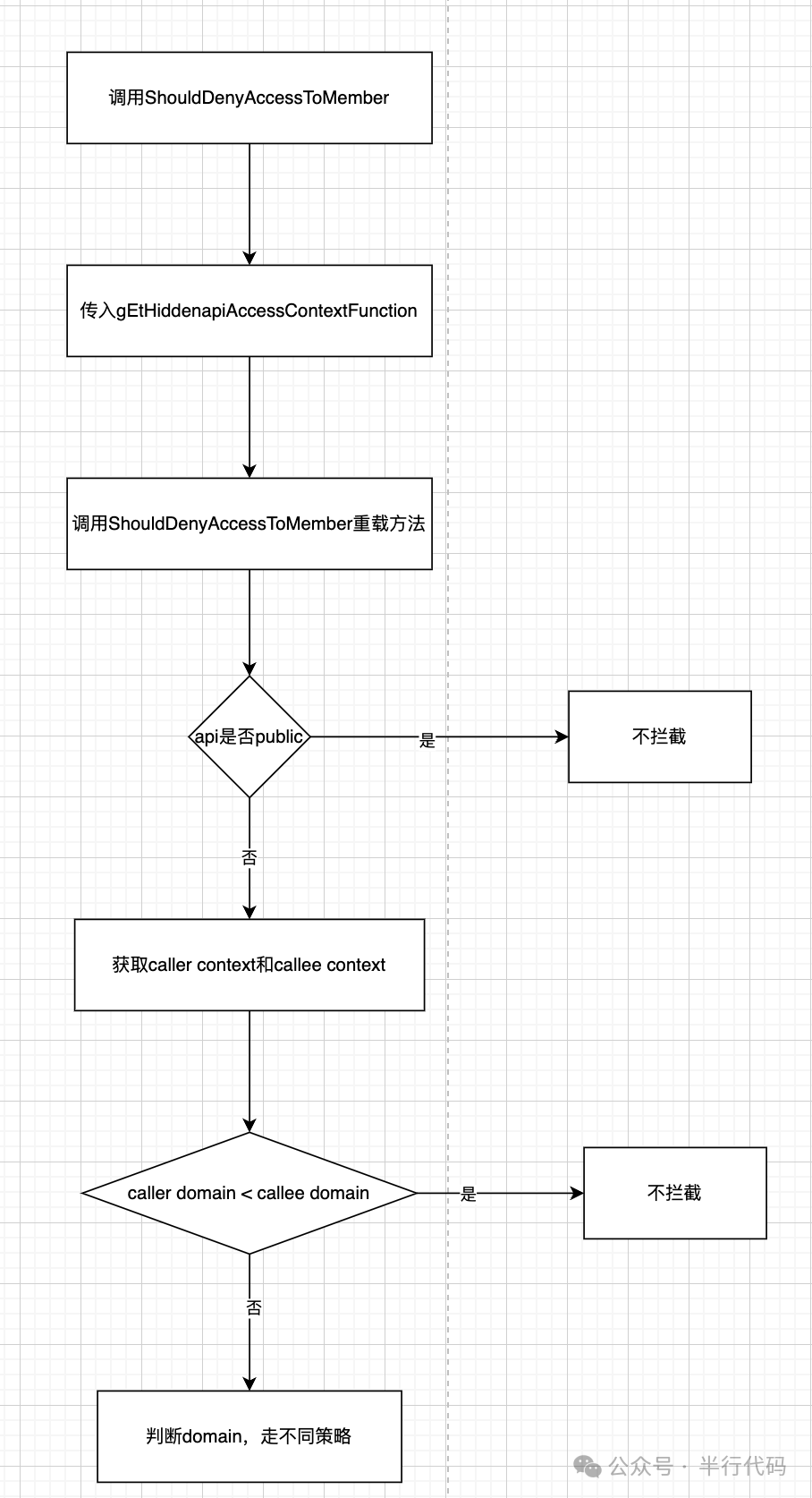 Android hide api反射方案合集-CSDN博客