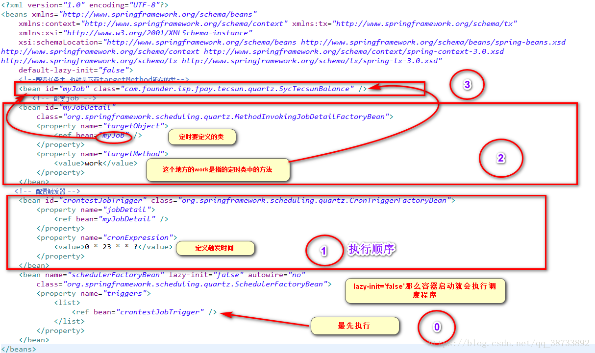 JAVA定时器中spring+Quartz 的.xml 配置详解 == CronTrigger-CSDN博客