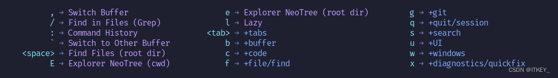 2024年在Vim中开发vue2+java_neovim java-CSDN博客