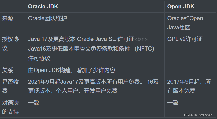 Java语法理论和面经杂疑篇《十一. JDK8新特性》_java-面试宝典-新特性-jdk8-CSDN博客
