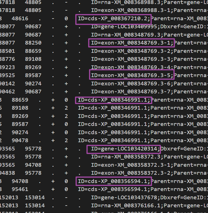 用 Python 从 GFF3 格式文件中查找注释信息-CSDN博客