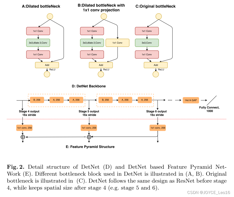 深度学习500问——Chapter08：目标检测（3）-CSDN博客