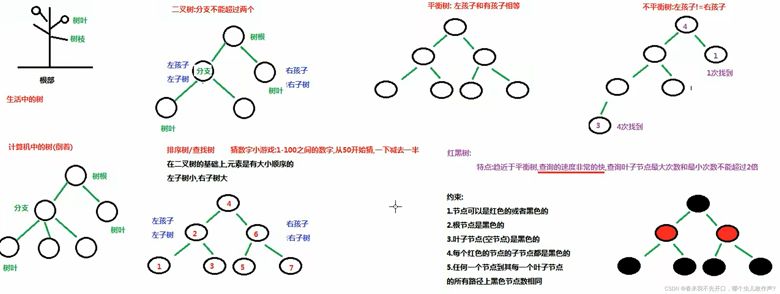 Java中常见的数据结构（了解）java 中各种数据结构以及组成 Csdn博客