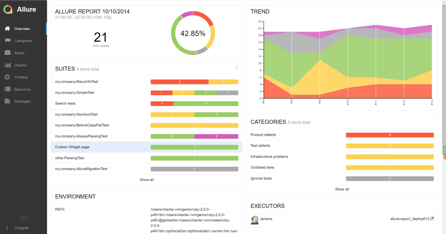 allure2教程-3-测试报告定制-CSDN博客
