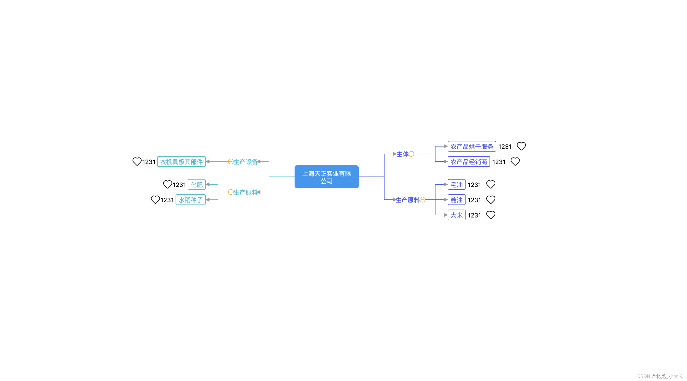 采用 D3 v5 js 画思维导图_d3绘制思维导图-CSDN博客