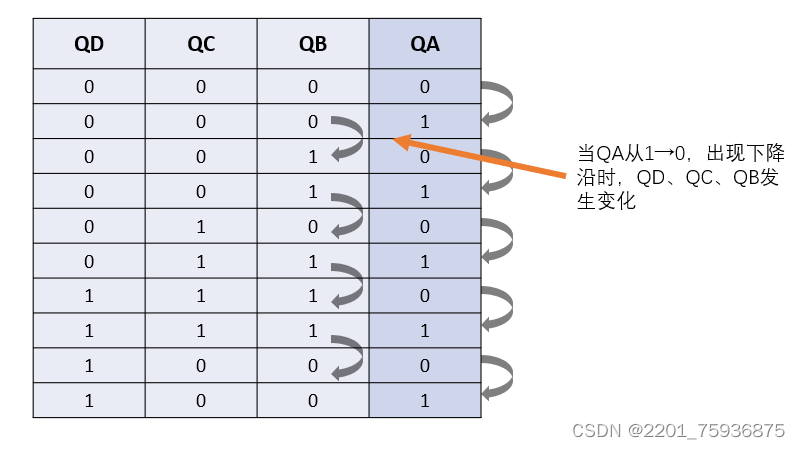 【数字电路】设计计数器：采用与非门和74390设计一个模24的计数器-CSDN博客
