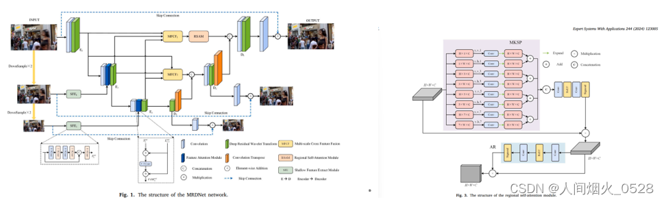 MIMO-UNet网络改进策略和取得效果_cgafusion-CSDN博客