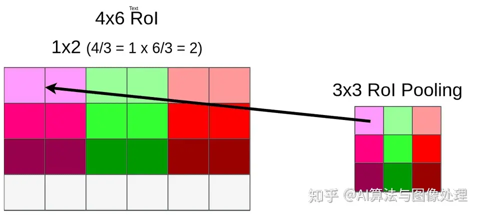详解Single-Shot Alignment Network (S2A-Net) ，详解AlignConv，基于遥感图像的特征对齐旋转目标检测_s2anet-CSDN博客
