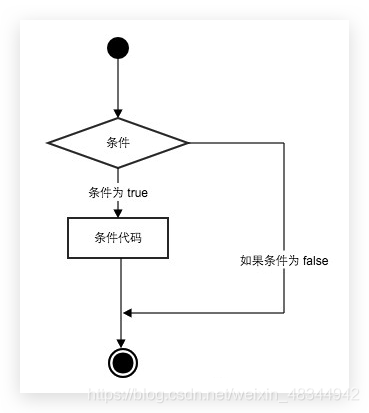 python条件控制（5）_python中if var2['path'] != var1['path'] :-CSDN博客