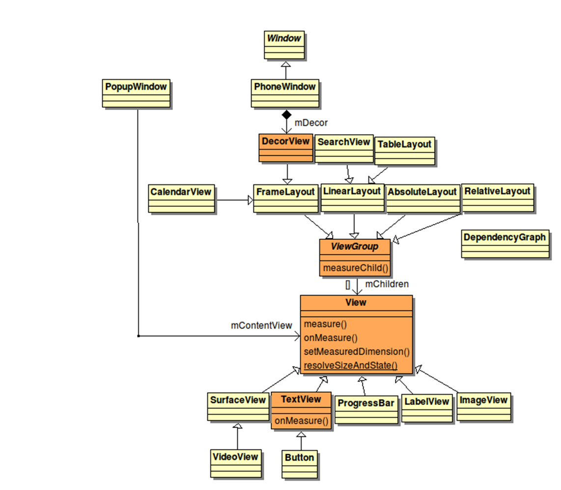 Android View_getlocationinsurface-CSDN博客