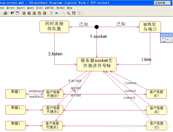 C学习：第六章linux高级编程 （十）tcp编程模型、tcp通信特点、tcp编程模型、tcp多进程服务器linux C Man Recv Csdn博客