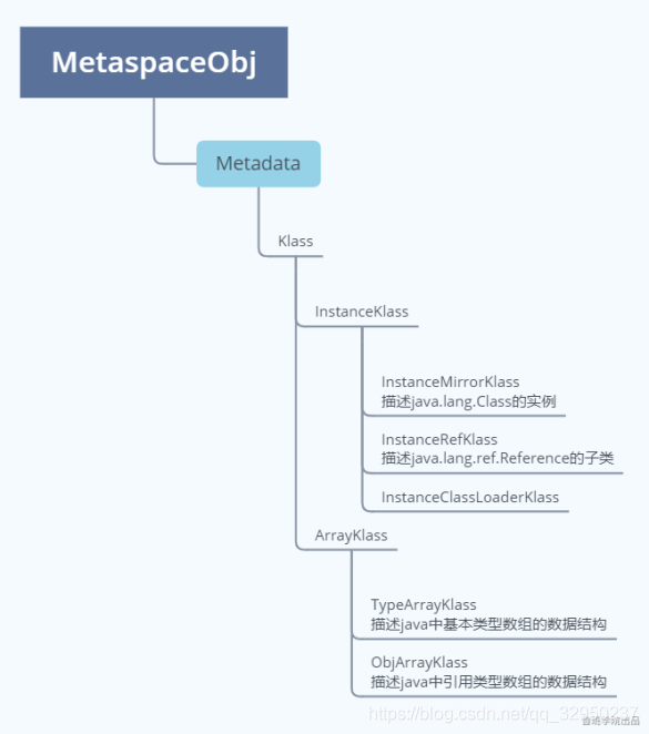 JVM-oop-klass模型_instanceklass里有什么-CSDN博客