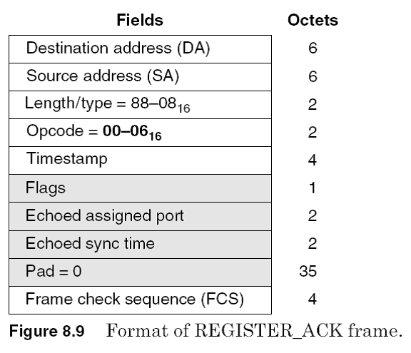 MPCP帧结构解析-CSDN博客