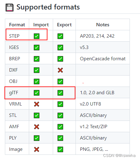 OpenCASCADE使用(Stp to Gltf)_stp转gltf-CSDN博客