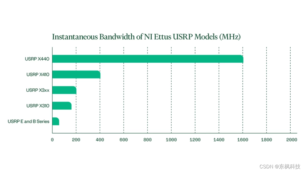 使用Ettus USRP X440对雷达和EW系统进行原型验证-CSDN博客