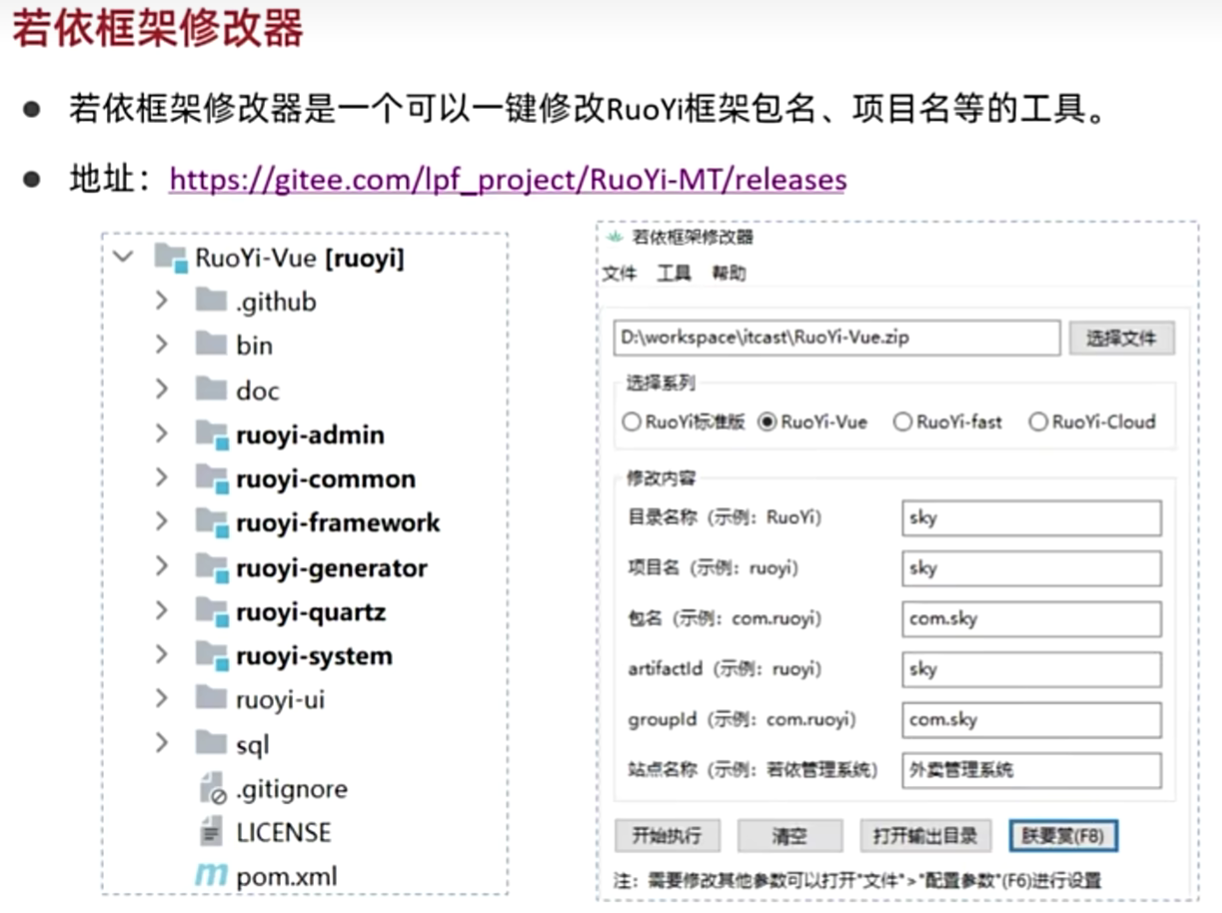 Java Ai若依框架项目开发 Ruoyi Vue（springboot Vue） Csdn博客