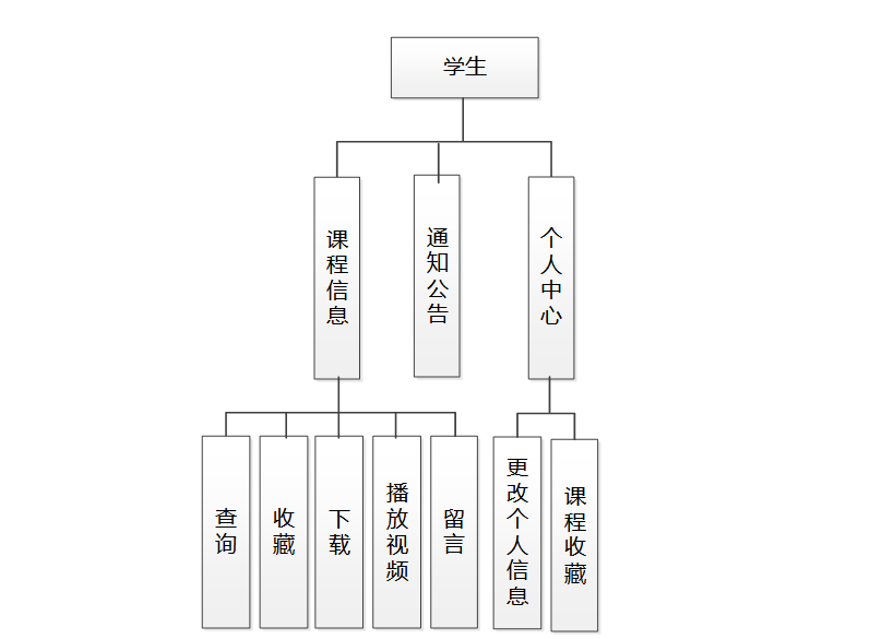 基于javaspringbootvue前后端分离在线课程管理系统设计和实现基于springbootvue的课程管理系统的设计与实现