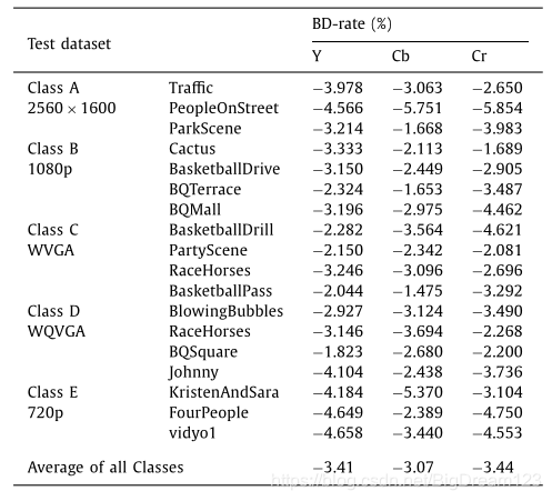 基于深度学习的帧内预测技术_fully connected network- based intra prediction fo-CSDN博客
