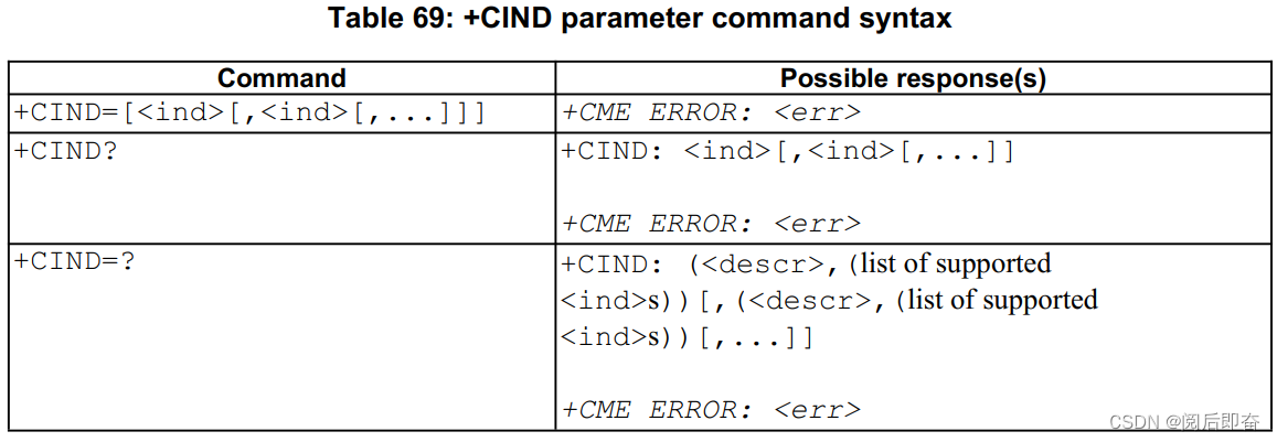 Android Bluetooth HFP_android hfp-CSDN博客