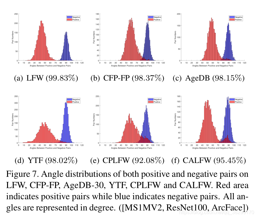 ArcFace论文翻译_ijb-b-CSDN博客