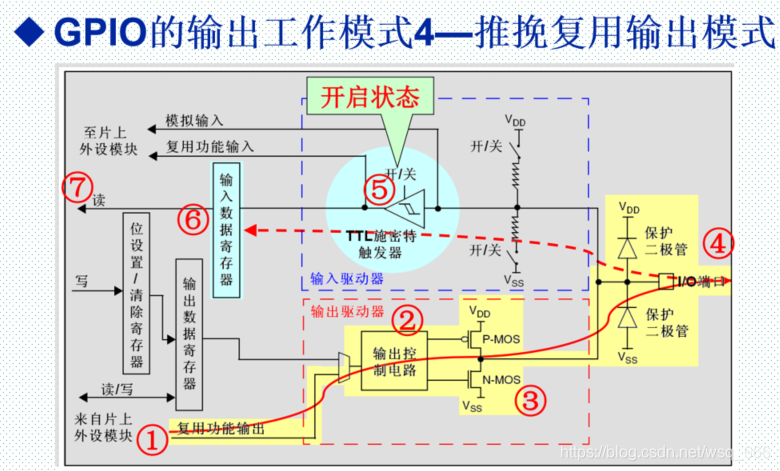 STM32F103ZET6【标准库函数开发】------02 GPIO输入，按键控制LED实验_stm32f103zet6哪个io口管按键-CSDN博客
