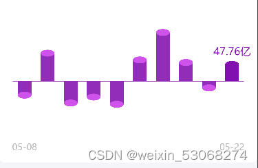 微信小程序使用echarts解决ios图表点击跟页面滑动冲突问题_echarts滑动冲突-CSDN博客
