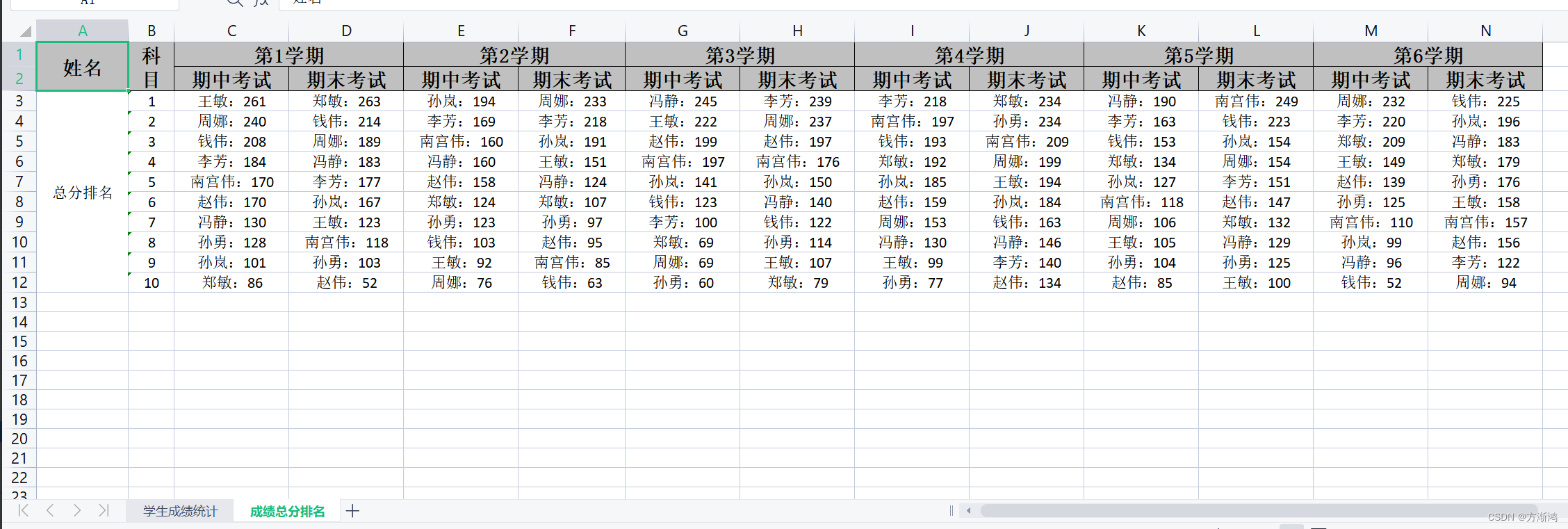 【2024】通过easyexcel实现不定长excel表头导出、以及多sheet页和单元格合并效果easyexcel合并表头 Csdn博客