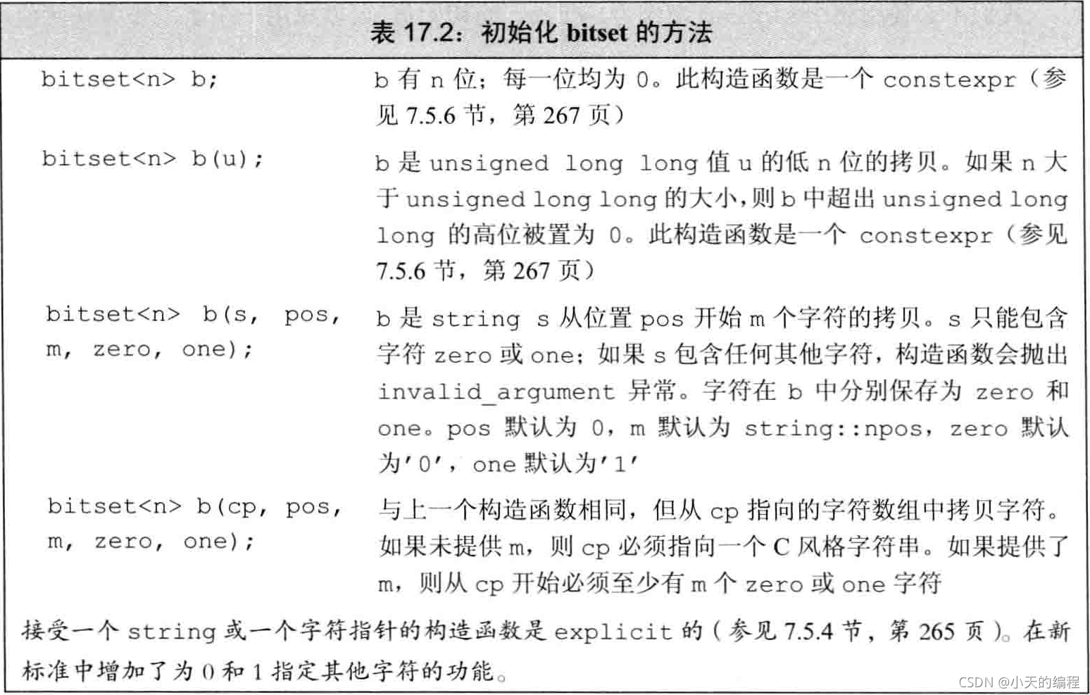 C++之bitset_c++ 求余数函数 头文件-CSDN博客