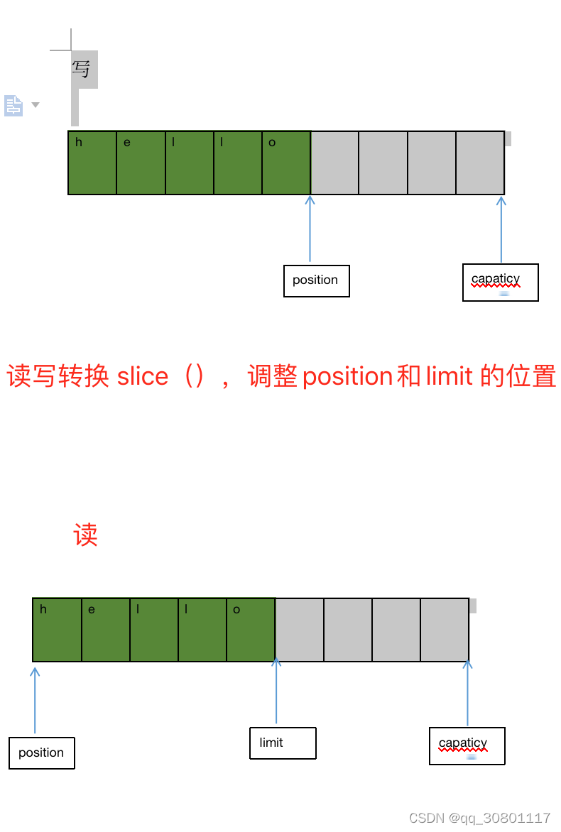 Netty、NIO与ByteBuffer：高级I/O操作详解-CSDN博客
