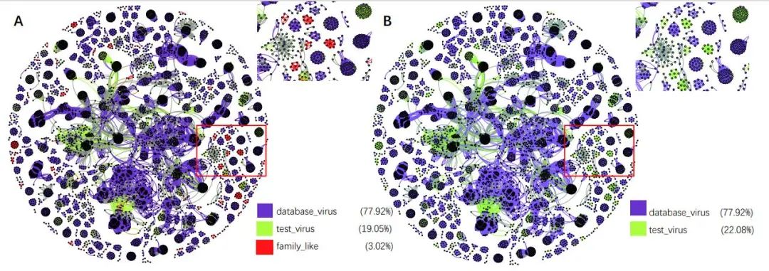 宏病毒组（四）|病毒注释软件介绍_vcontact2-CSDN博客