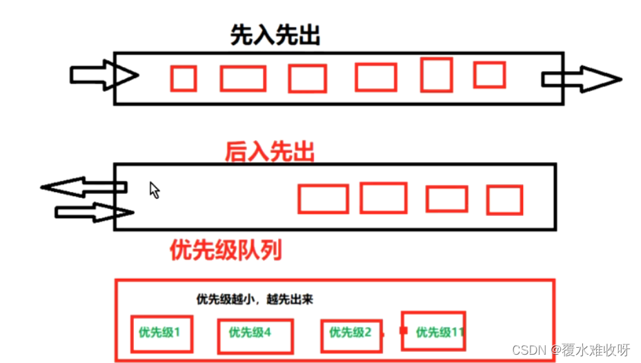 (十四)python之并发编程(队列)python Queue 长度 Csdn博客