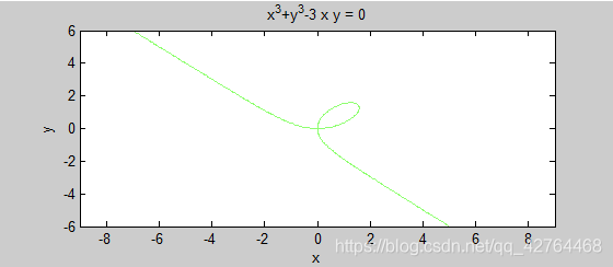 matlab绘图命令总结(重要！！！整理)_matlab画图命令汇总-CSDN博客