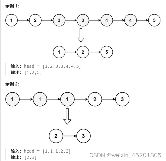 Leetcode的hot150第82题,删除排序链表中的重复元素leetcode Hot150 Csdn博客 2269