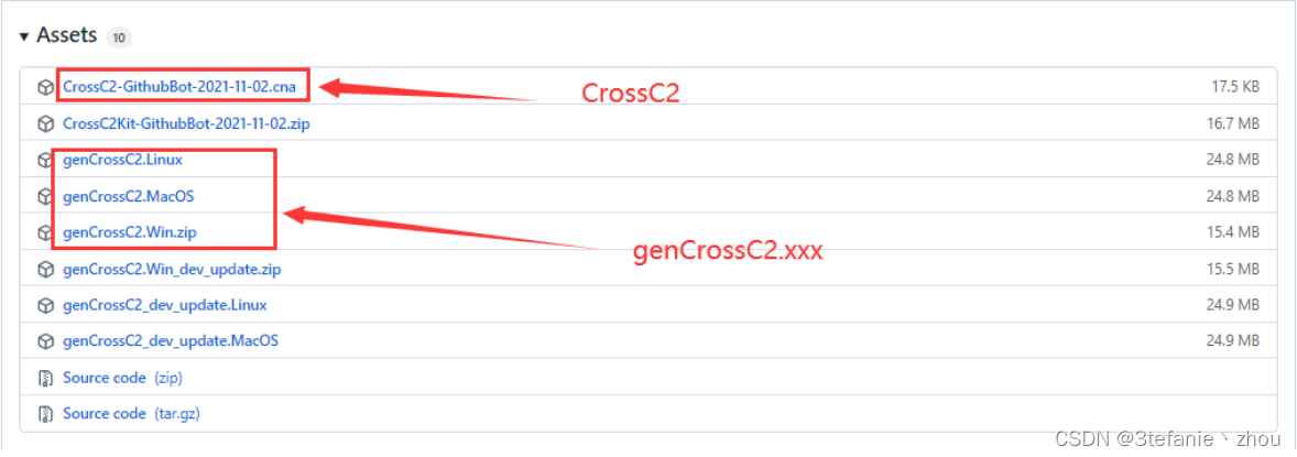 Cobalt Strike利用CrossC2插件上线linux主机-CSDN博客