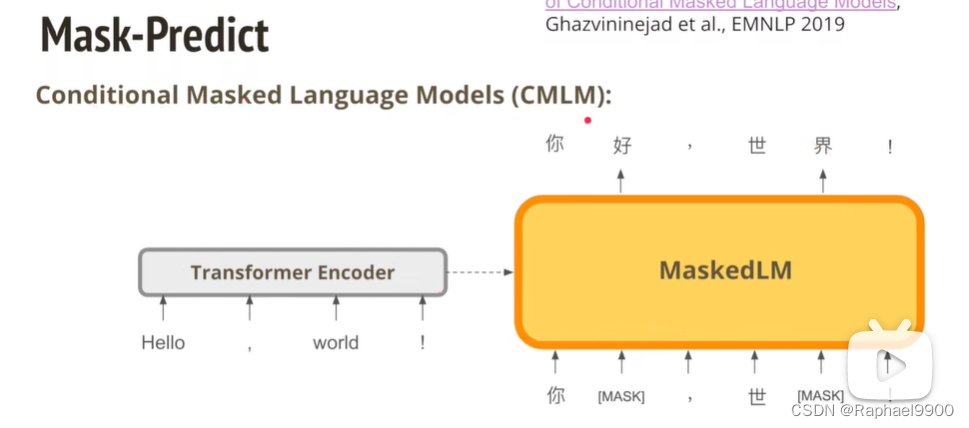【学习】自注意力机制的改进方法、non-autoregressive sequence generation、point network-CSDN博客