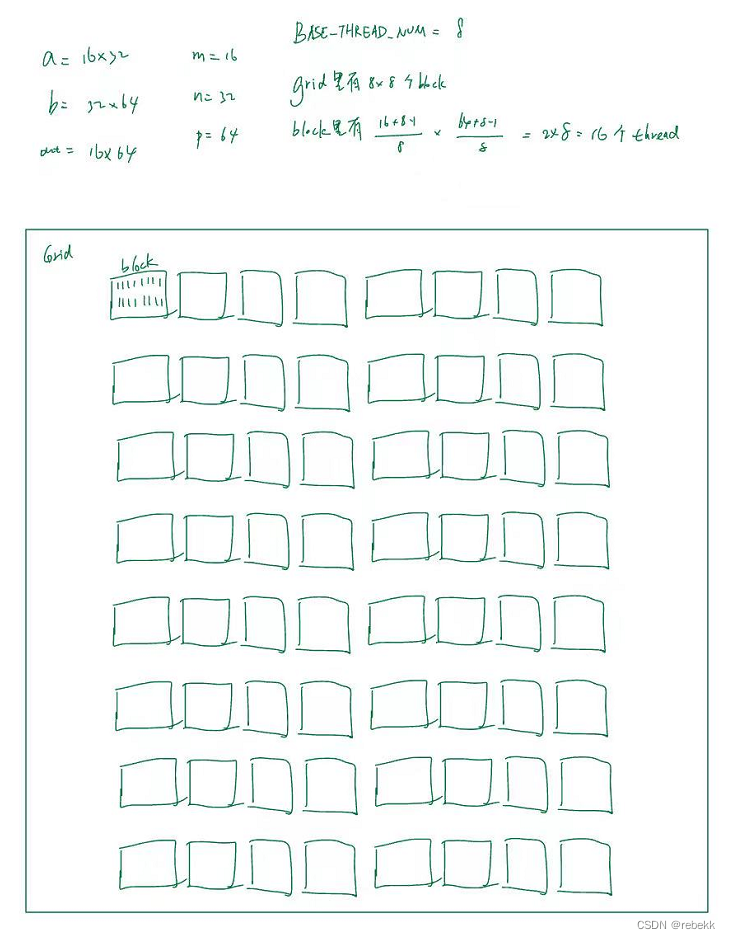 CMU 10-414/714: Deep Learning Systems --hw3_cmu10-414-CSDN博客