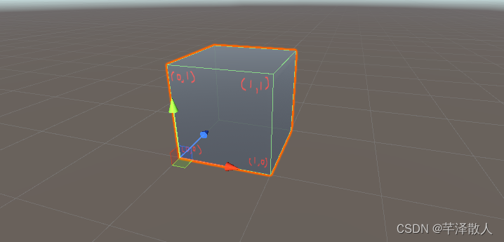 Unity基础篇-Mesh详解三_unity mesh uv-CSDN博客