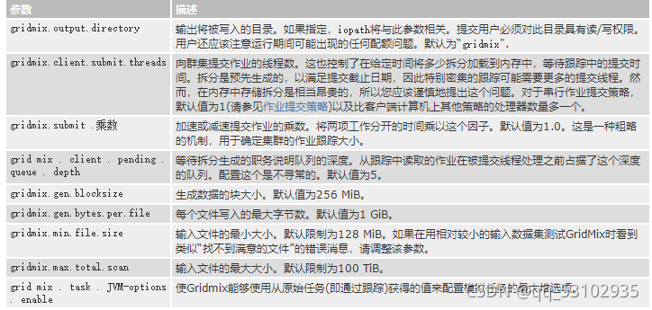 2021SC@SDUSC hadoop源码分析（七）-CSDN博客