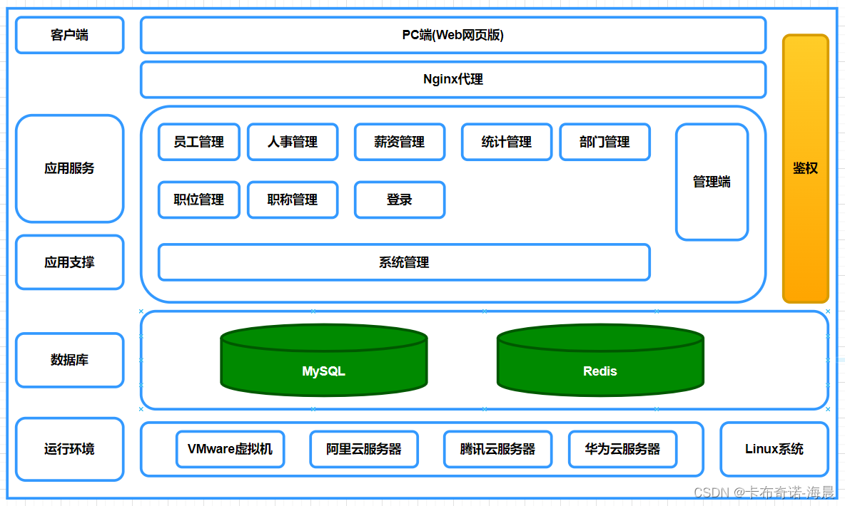 基于javaspringbootvue前后端分离人事管理系统设计与实现基于spring Boot Mybatis Plus 